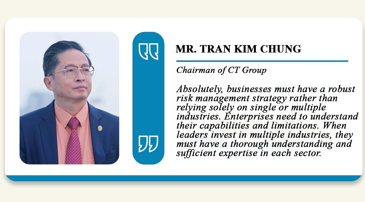 CT GROUP CHAIRMAN TRAN KIM CHUNG: “MUST DO”s TO STAND IN A NEW WORLD - CT GROUP VIETNAM